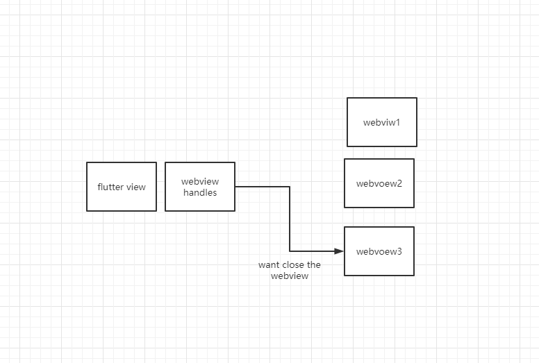 How to Run asynchronously · Issue #6 · shreyassanthu77/webview_dart ... How to Run asynchronously · Issue #6 · shreyassanthu77/webview_dart ...