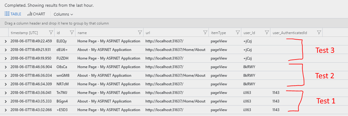 Authenticated User Id not included in PageView if contains spaces · Issue #619 · microsoft ...