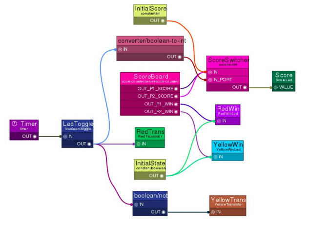 Naming Nodes · Issue #31 · Wouterdek/NodeNetwork · GitHub
