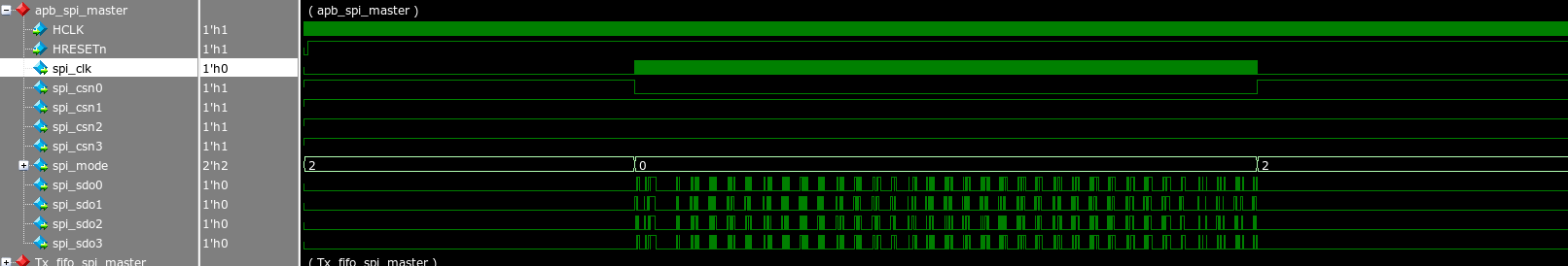 spi master gives output at all the four signals · Issue #198 · pulp-platform/pulpino · GitHub