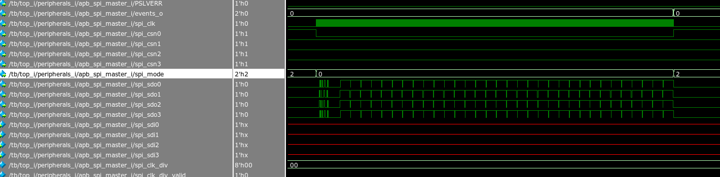 spi master gives output at all the four signals · Issue #198 · pulp-platform/pulpino · GitHub