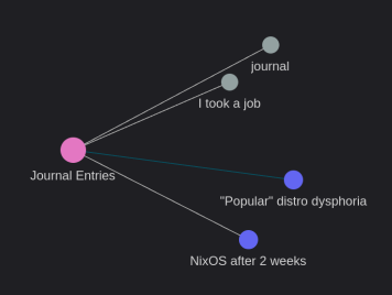Links to journal files graph/reference as "dead links" · Issue #7669 · logseq/logseq · GitHub