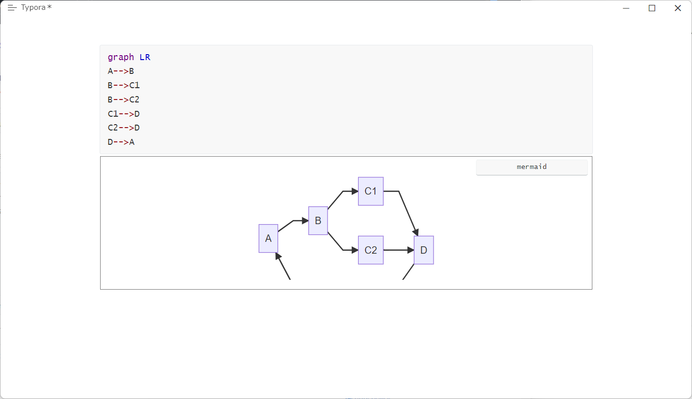Mermaid Bounding Box Too Small For Rendering · Issue 5426 · Typoratypora Issues · Github 