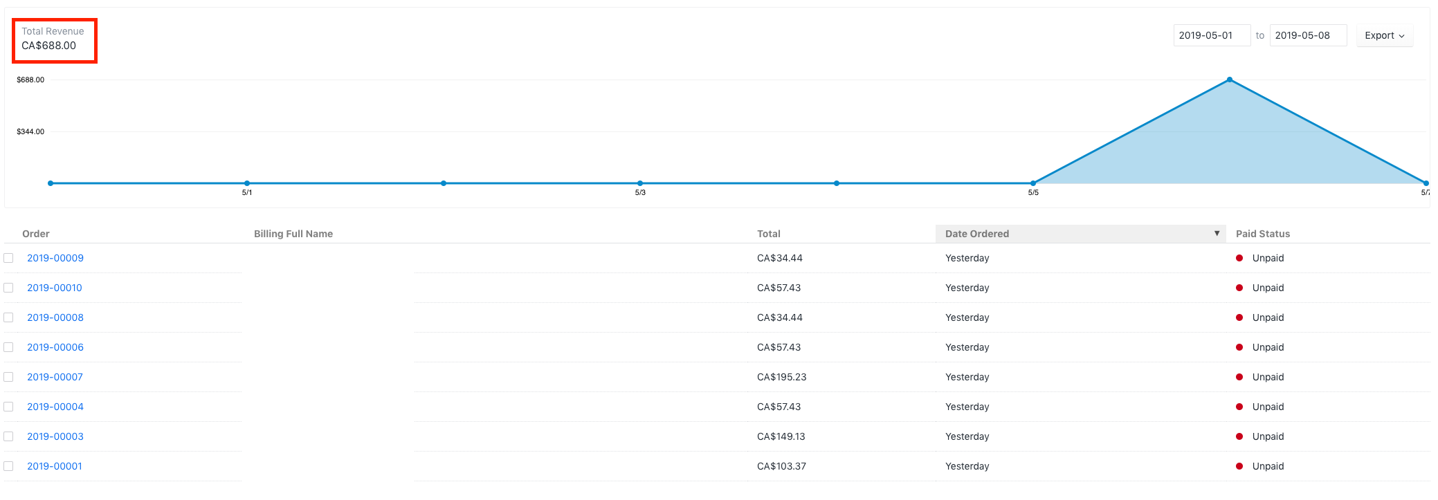 Total Revenue chart (upper left) always display .00 cents · Issue #849 · craftcms/commerce · GitHub