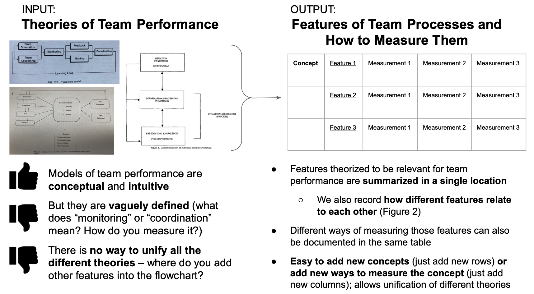 GitHub - Watts-Lab/team-process-map