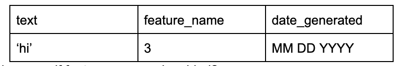 Clean up output file format to record time-stamped features (rather than overwrite every time ...