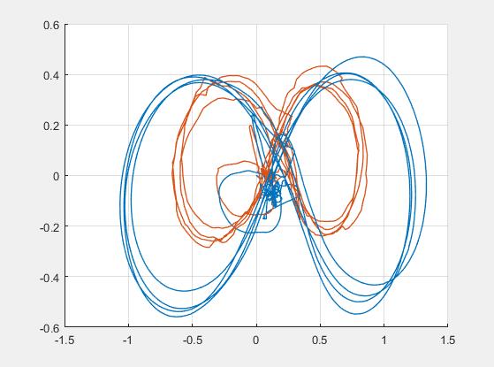 Using duo3d in flight · Issue #196 · HKUST-Aerial-Robotics/VINS-Mono · GitHub