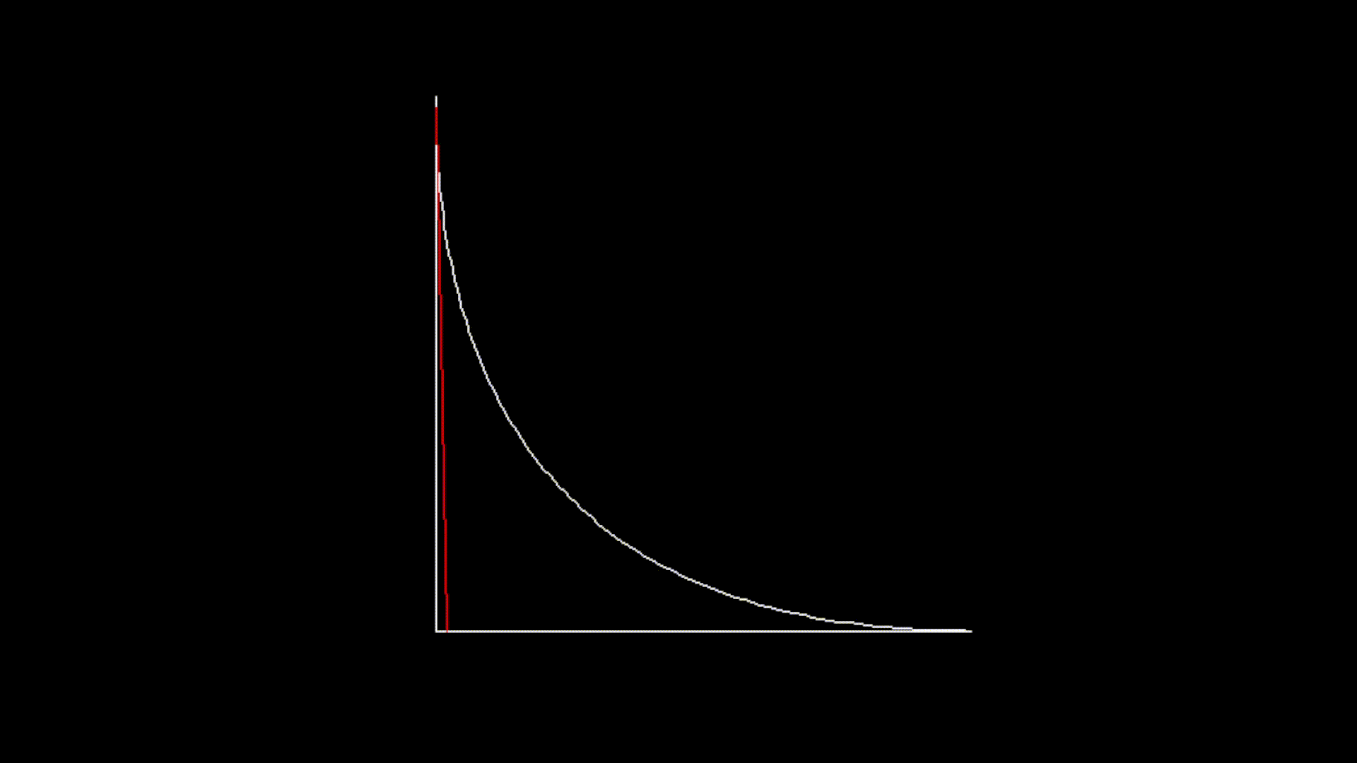 GitHub - kuronosu/Bezier-curve