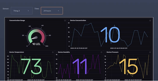 iFrame has 401 error when set to valid Dashboard URL · Issue #19524 · influxdata/influxdb · GitHub