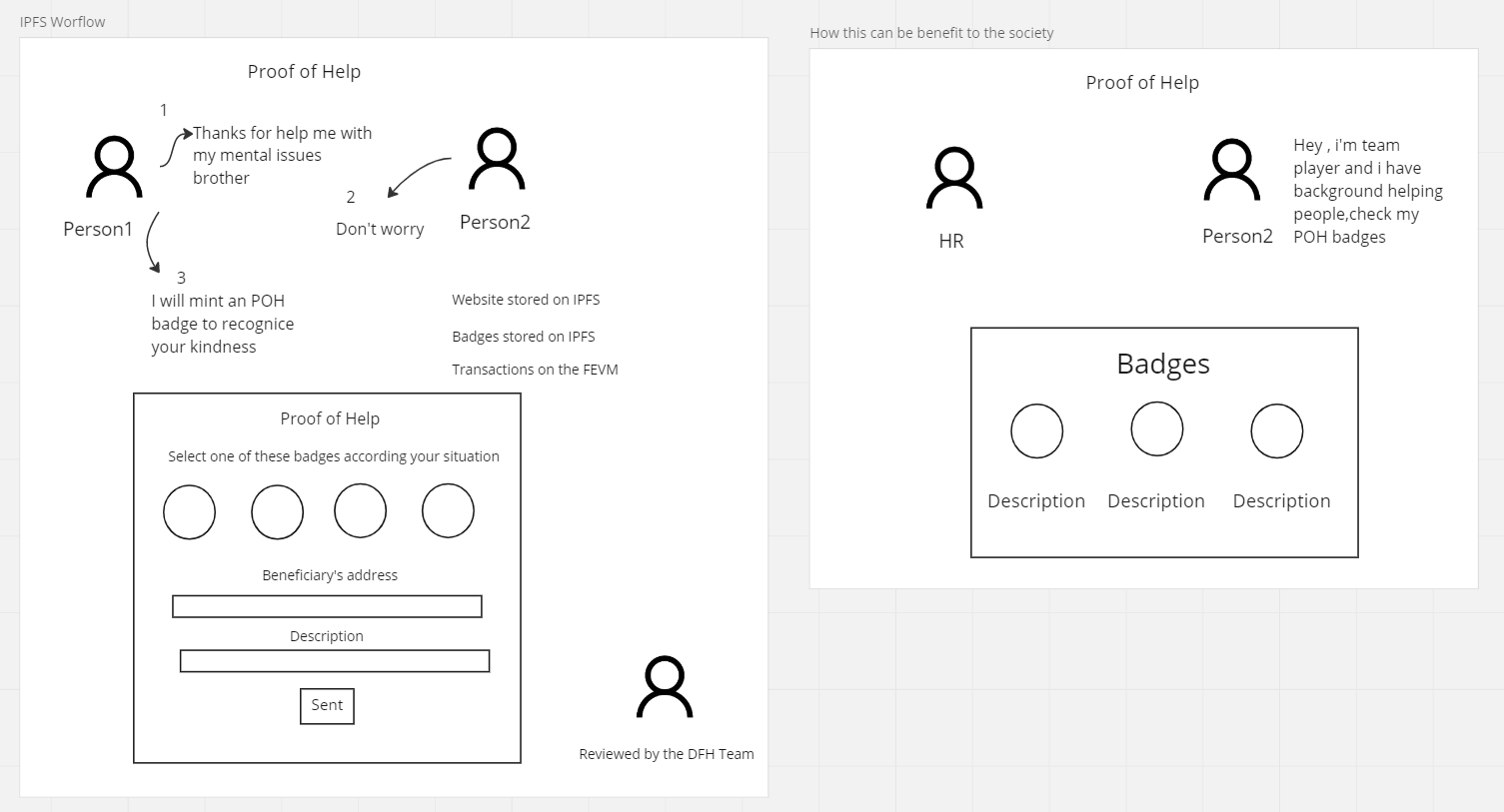 Next Step Microgrant: FEVM - Proof of Help [Update] · Issue #1276 · filecoin-project/devgrants ...
