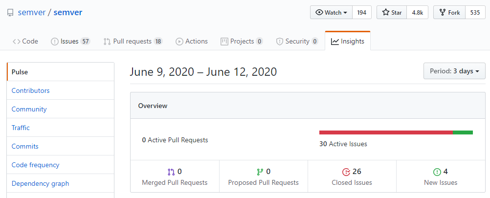 Revive SemVer projects · Issue #573 · semver/semver · GitHub