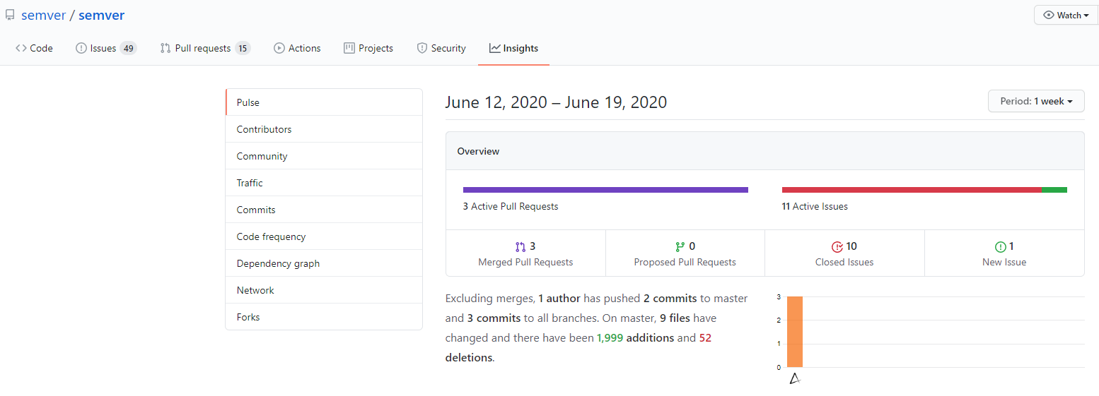 Revive SemVer projects · Issue #573 · semver/semver · GitHub