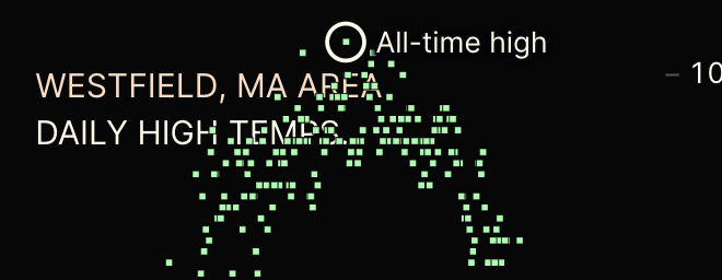 not sure what to do with this overlap · Issue #78 · the-pudding/weather-temps · GitHub