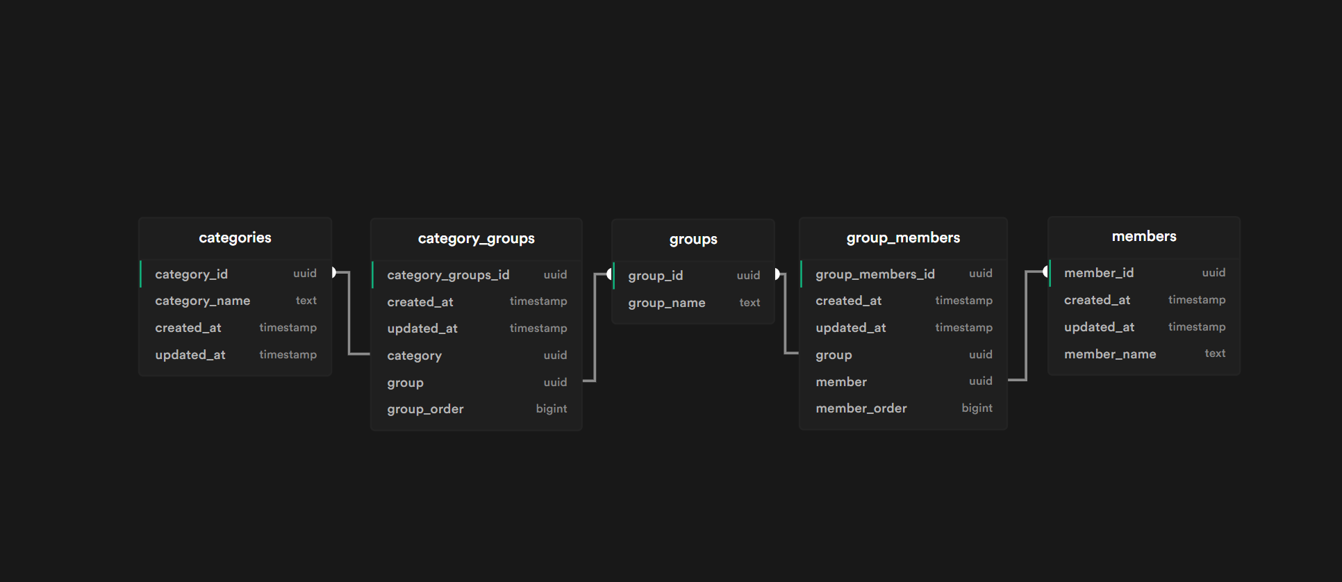 Is it possible to order by a junction table? · supabase · Discussion #2990 · GitHub