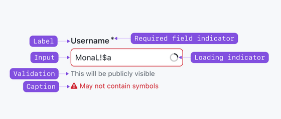 Invalid labels in textarea anatomy image · Issue #515 · primer/design · GitHub