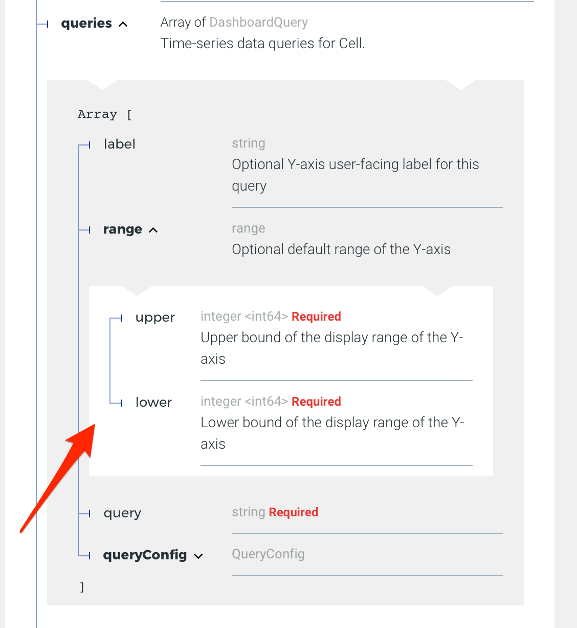 As a backend I can save y ranges on a cell · Issue #1699 · influxdata/chronograf · GitHub