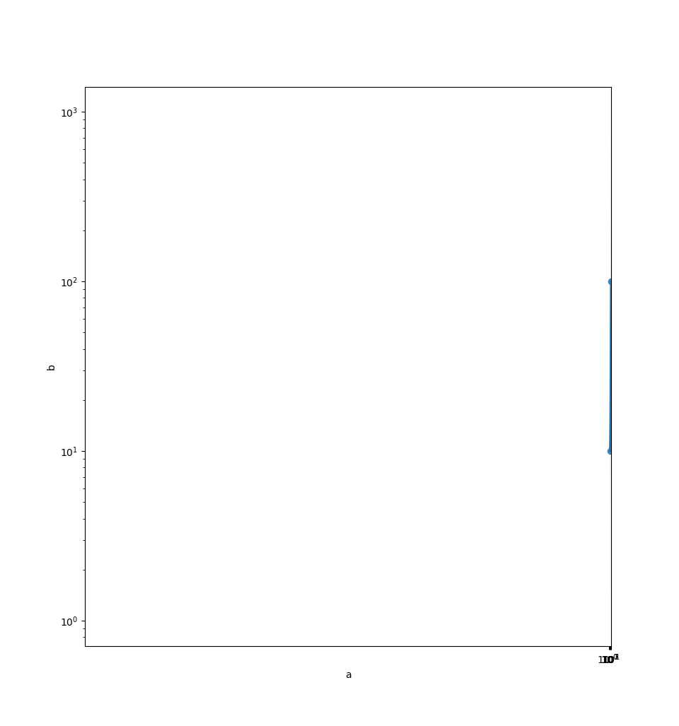 Regplot And Xscalelog Dont Get Along Without Xlim · Issue 1012 · Mwaskomseaborn · Github