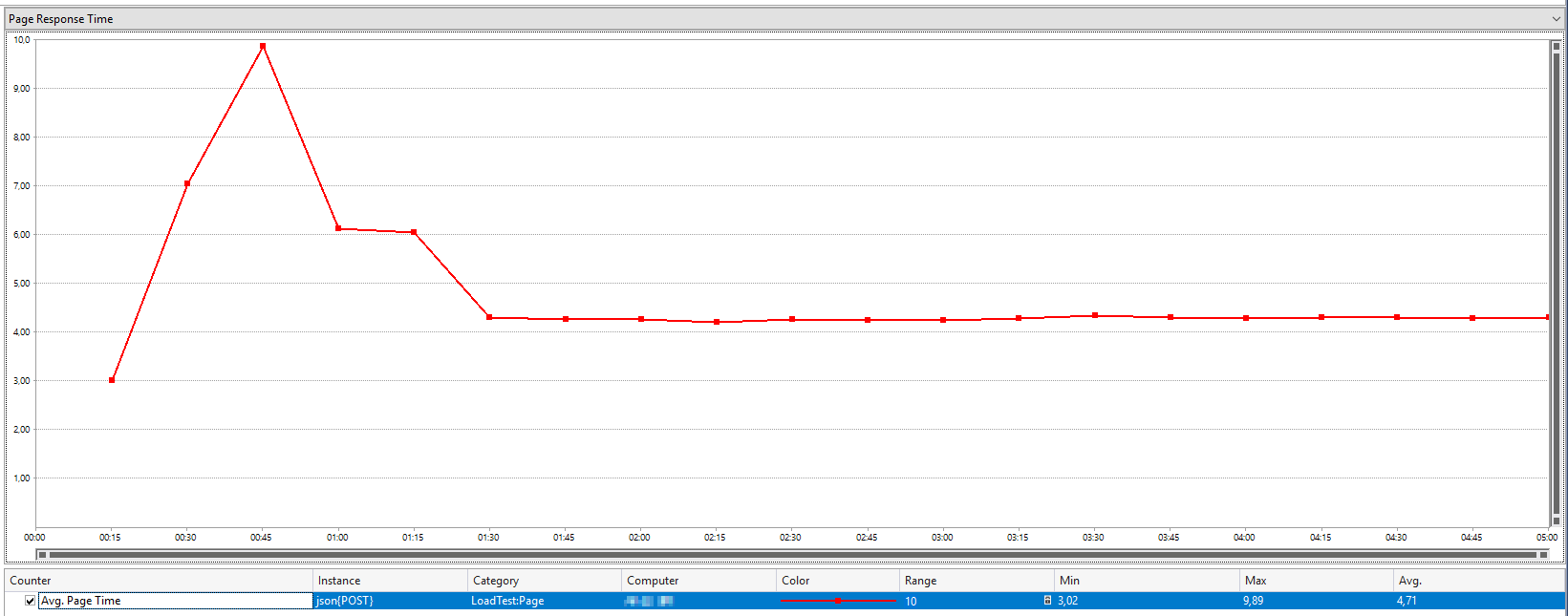Differences in performance between version 1.4.7 and 2.0.6 · Issue #283 · opencpu/opencpu · GitHub
