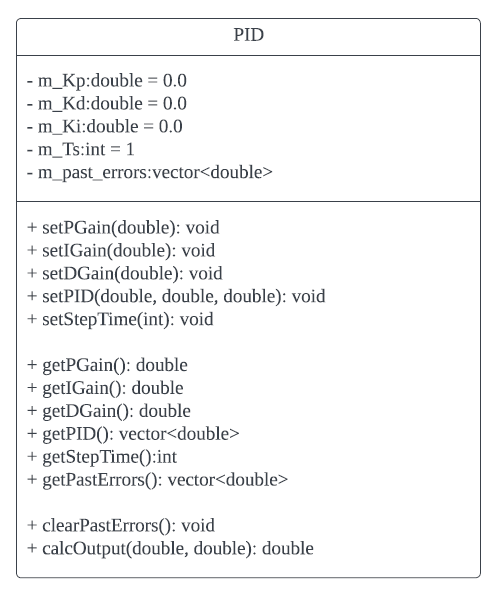 GitHub - longhongc/Test-Drivien-Development-Practice: This repository ...