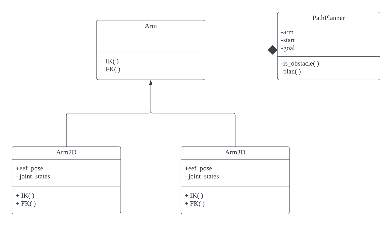 GitHub - sj0897/ACME_Robotics_Path_Planner
