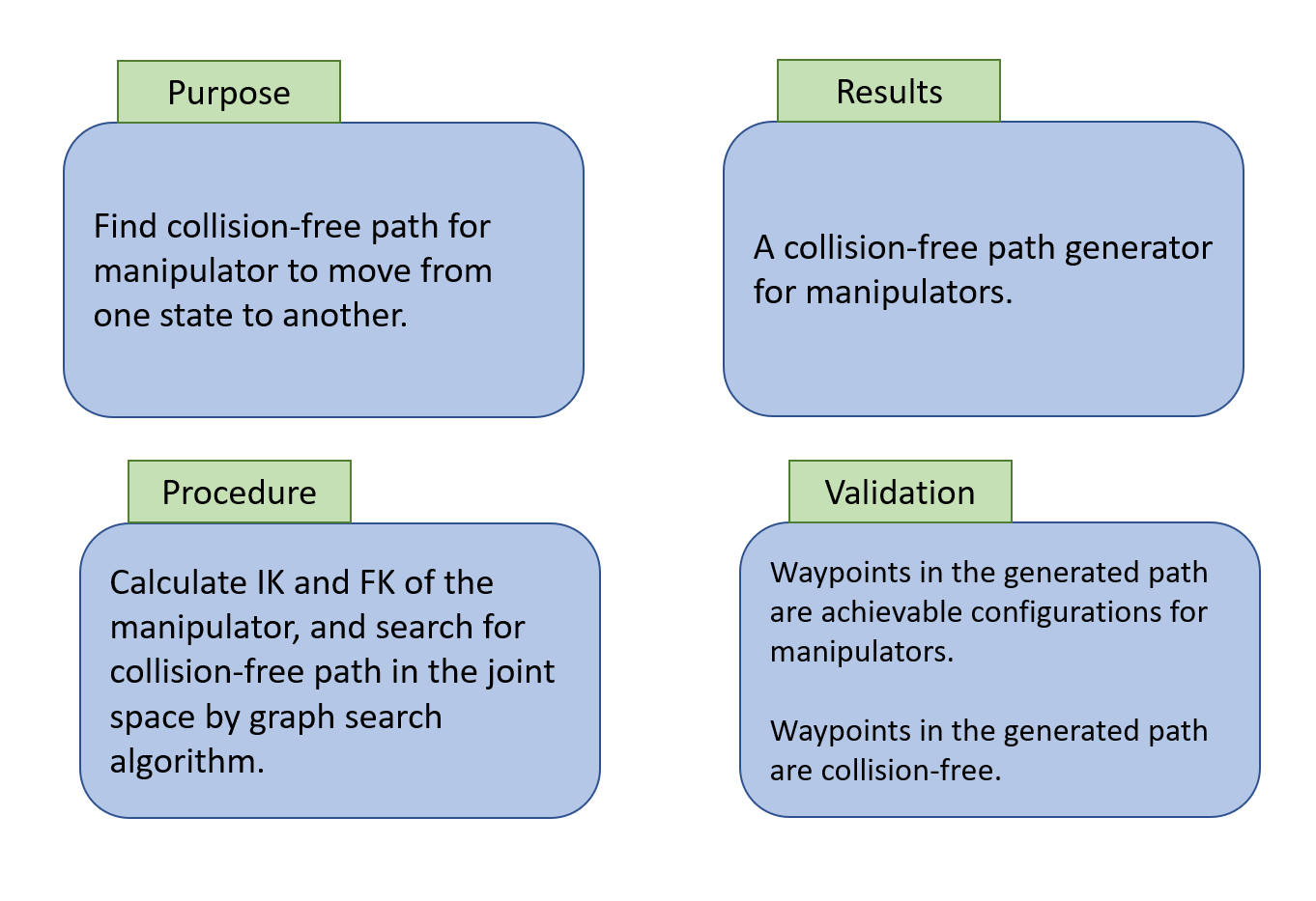 GitHub - sj0897/ACME_Robotics_Path_Planner