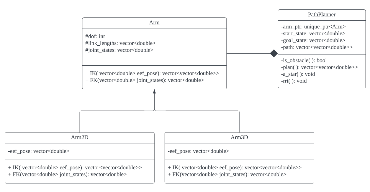 GitHub - sj0897/ACME_Robotics_Path_Planner