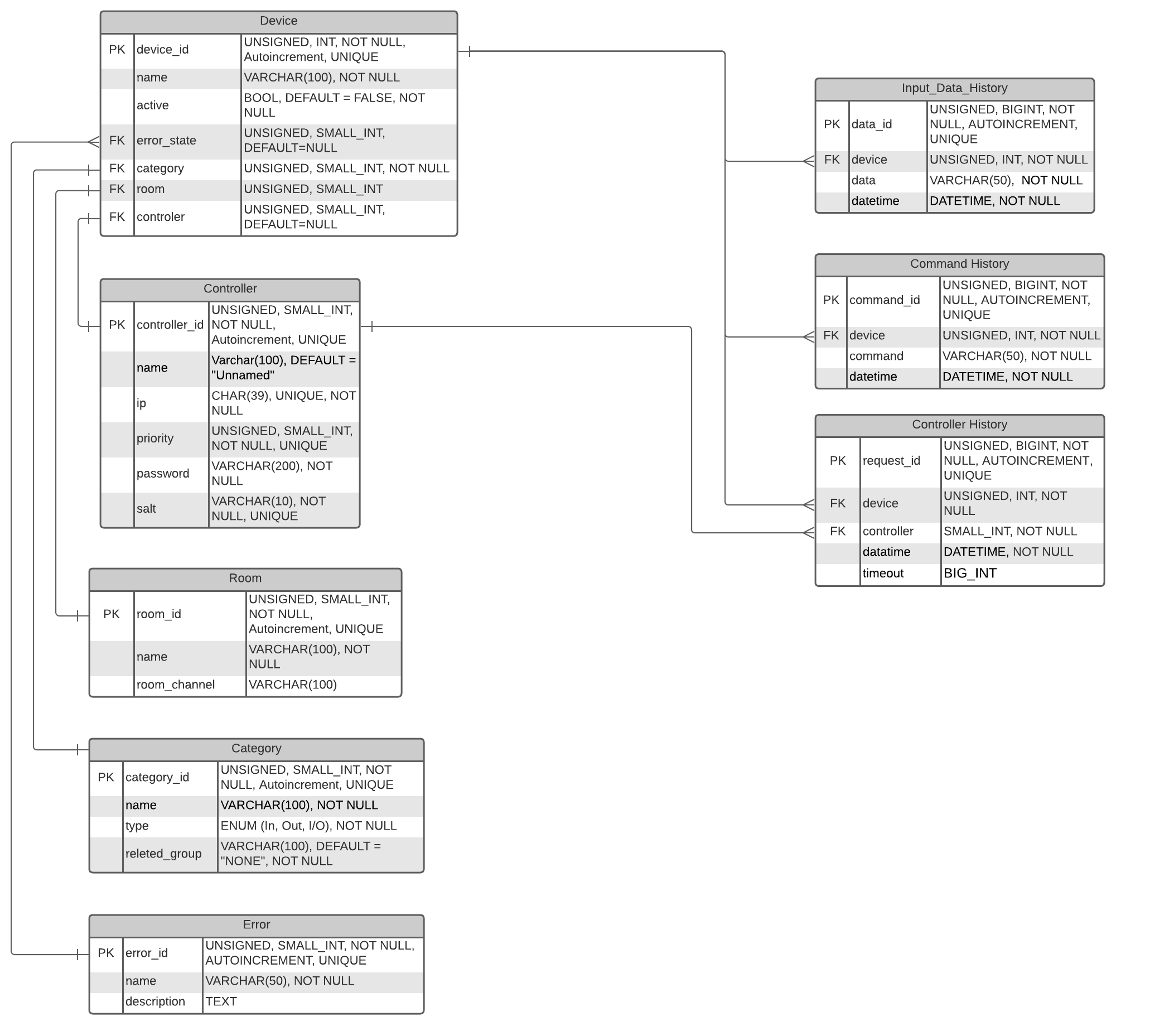 GitHub - michalkrawczyk/IoT_Server