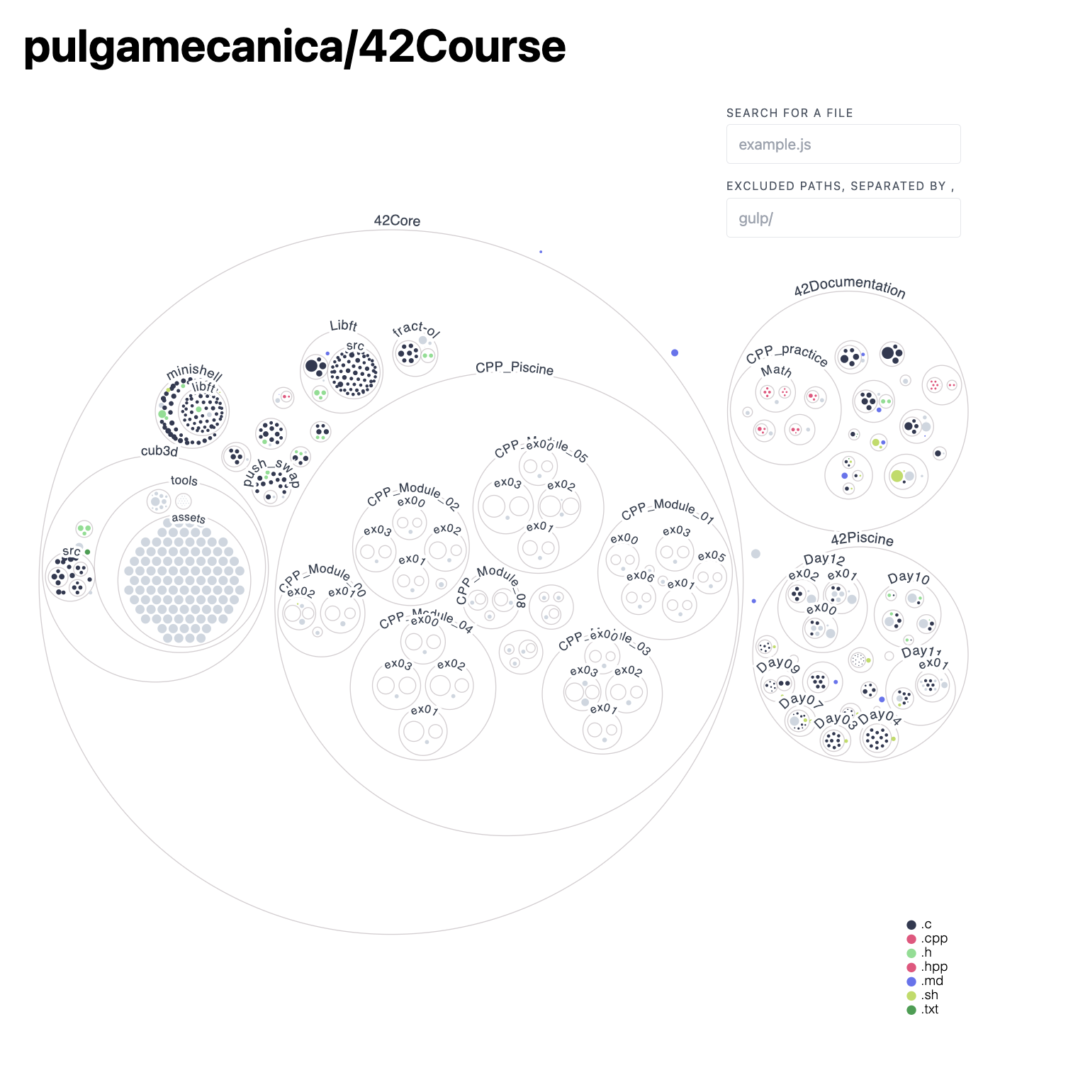 GitHub - pulgamecanica/42Course: 42Course