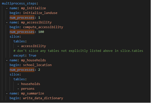ActivitySim multiprocessing reduces the memory usage · Issue #683 · ActivitySim/activitysim · GitHub
