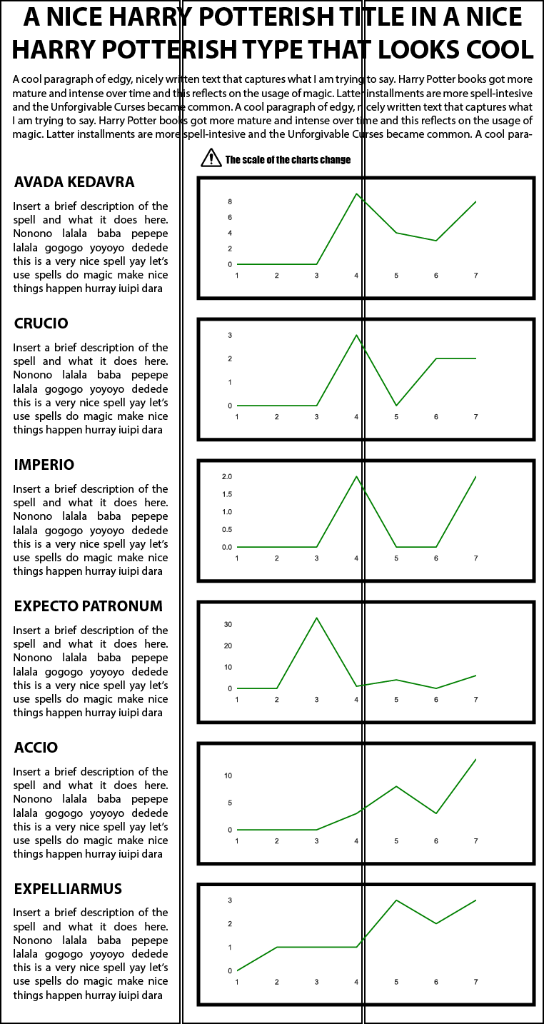 Visualizing the use of magic in Harry Potter books [Project] · Issue ...
