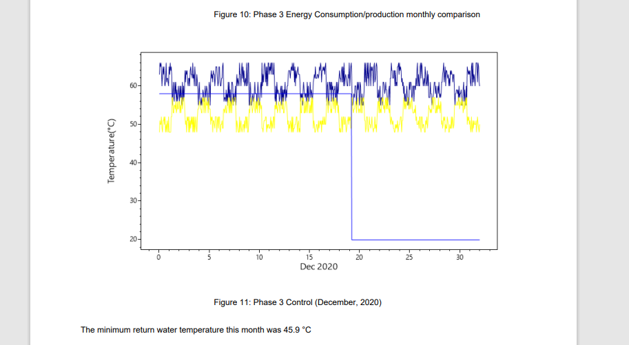 Github Honotoopdfgenerator In C With Migradoc And Scottplot A 3117