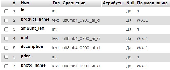 GitHub - Honotoo/CRUD: php CRUD with Ajax preprocessing data before ...