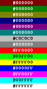 Heatmaps: globale Farbskalen die besser skaliert sind · Issue #140 · Ardumower/Sunray · GitHub