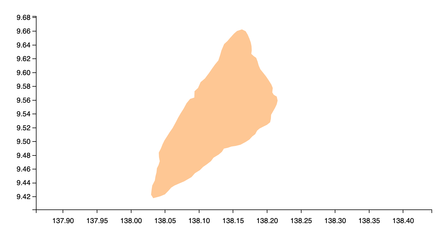 Issues with Multipolygons and complex shapes · Issue #24 · SlideRuleEarth/sliderule-python · GitHub
