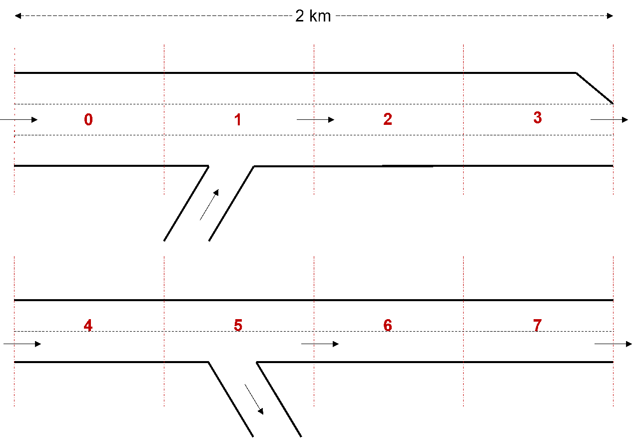 Github Xmskk Cell Transmission Model Exercise Exercise Problem For The Cell Transmission