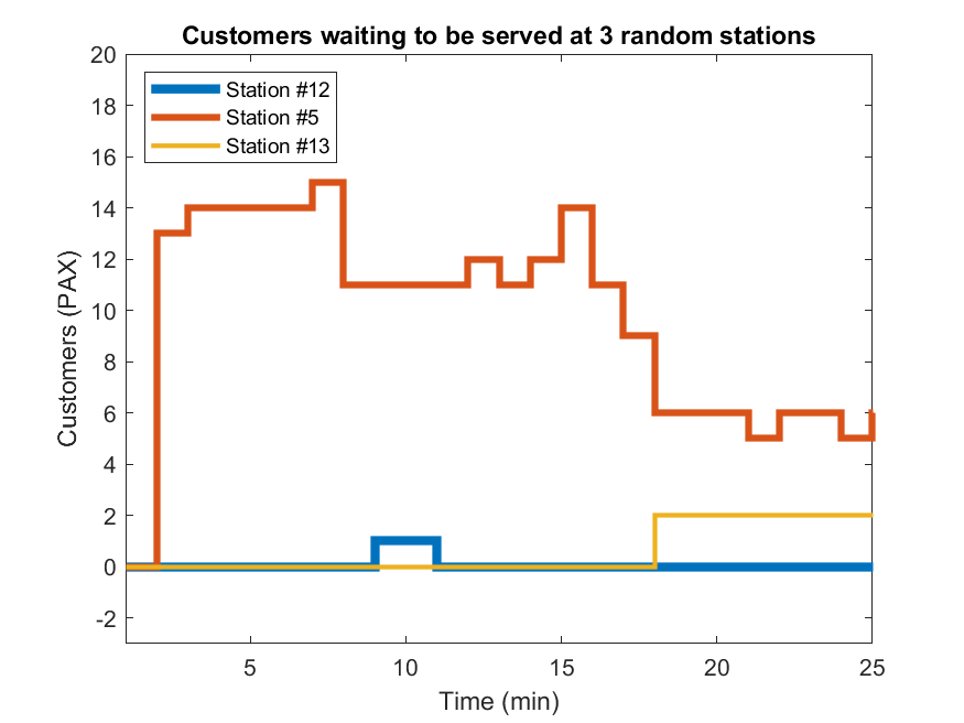 GitHub - xmskk/MPC-of-AMoD-Systems: Implementation of paper by Rick Zhang
