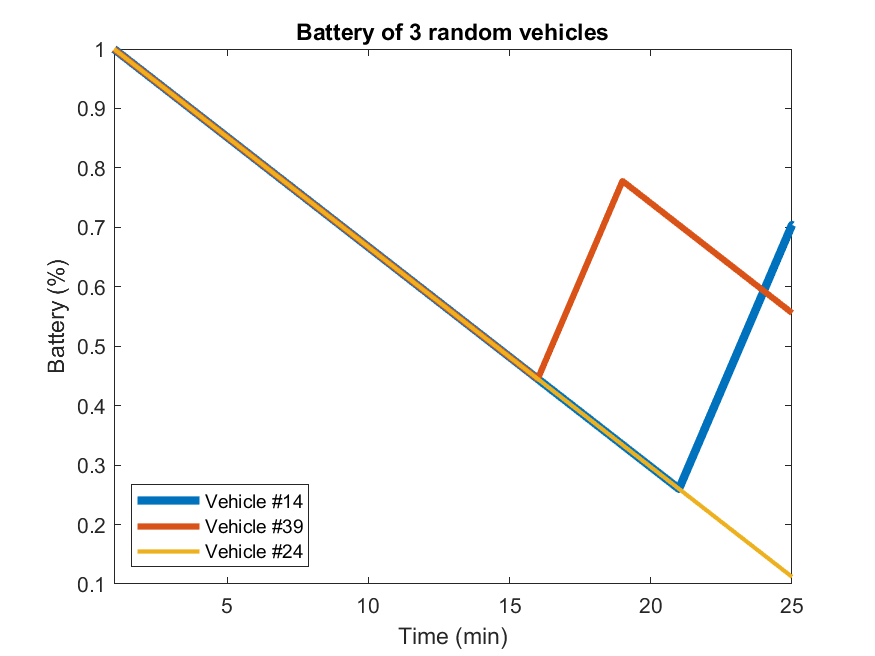 GitHub - xmskk/MPC-of-AMoD-Systems: Implementation of paper by Rick Zhang