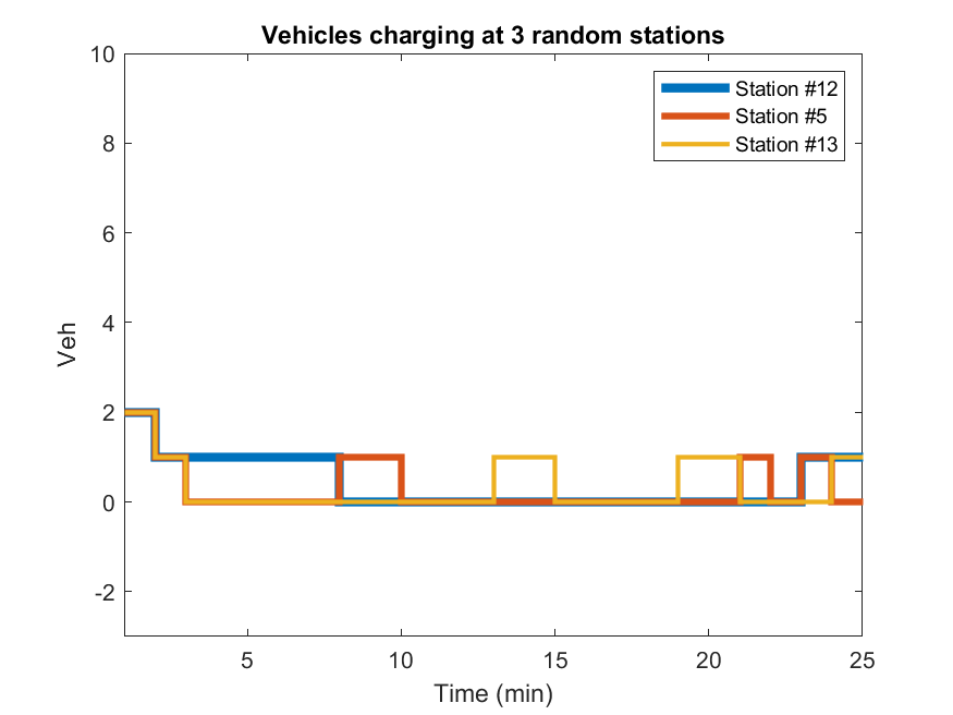 GitHub - xmskk/MPC-of-AMoD-Systems: Implementation of paper by Rick Zhang