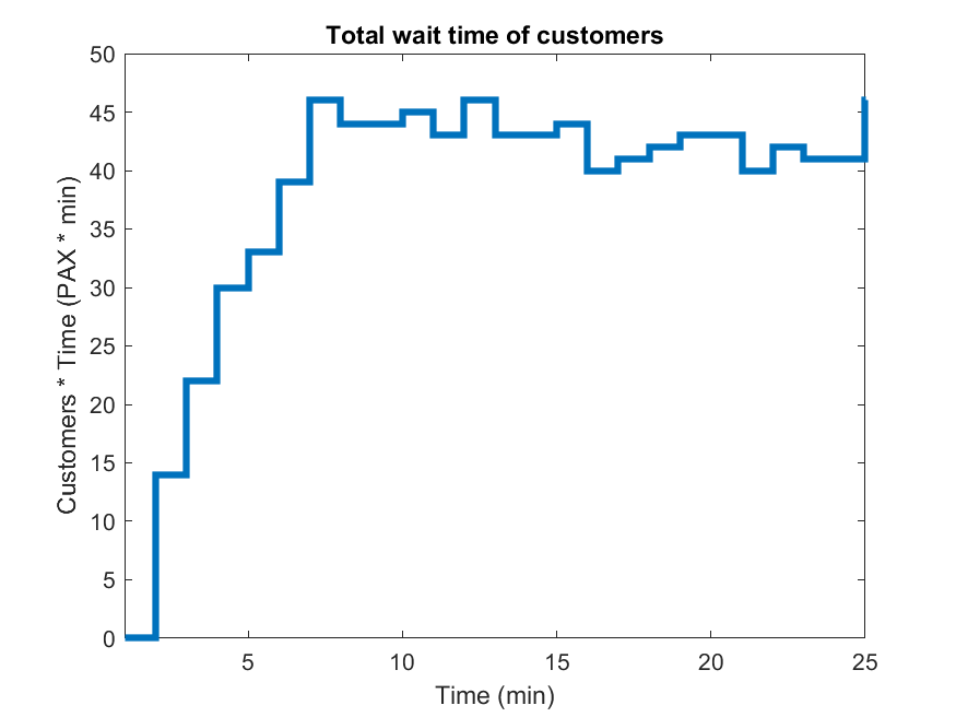 GitHub - xmskk/MPC-of-AMoD-Systems: Implementation of paper by Rick Zhang