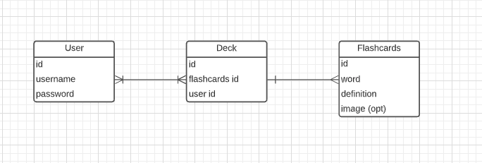 GitHub - oyatziry/QuizMe-Client