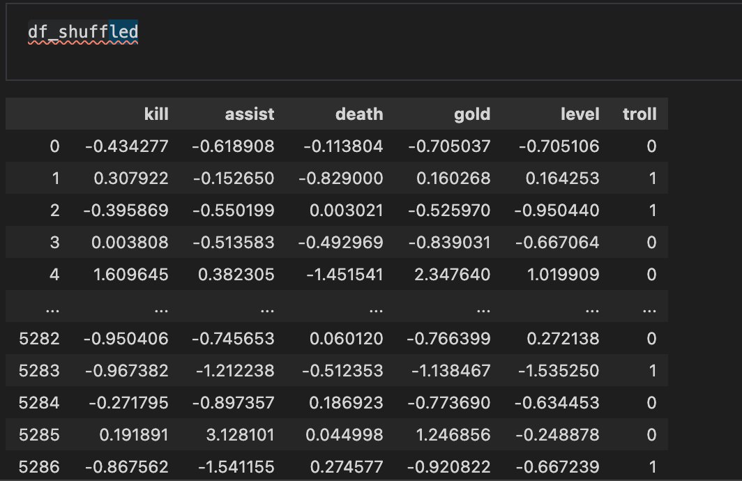 GitHub - cih468/troll_player_detection: Detect troll player in league ...
