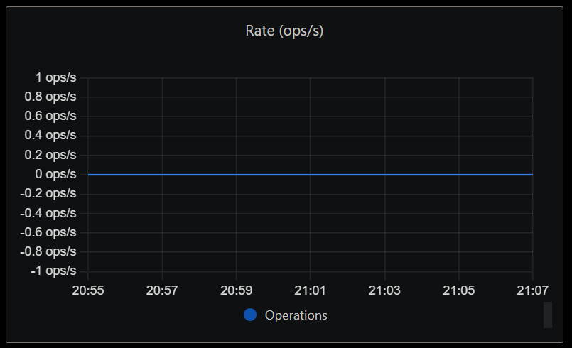 Different data on each refresh after clickhouse volume increase (and restart) · Issue #2305 ...