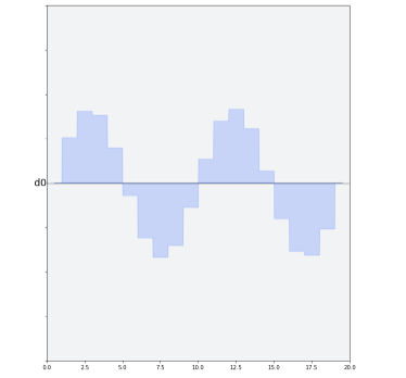 inconsistent "scaling" in pulse visualization · Issue #3420 · Qiskit/qiskit · GitHub