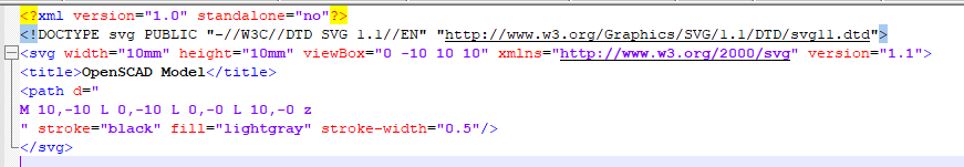 SVG Viewbox directive doesn't work properly when ymin 0 · Issue #1868 ...