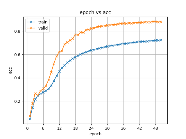 Any training config suggestion? · Issue #3196 · espnet/espnet · GitHub
