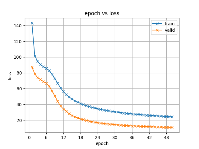 Any training config suggestion? · Issue #3196 · espnet/espnet · GitHub