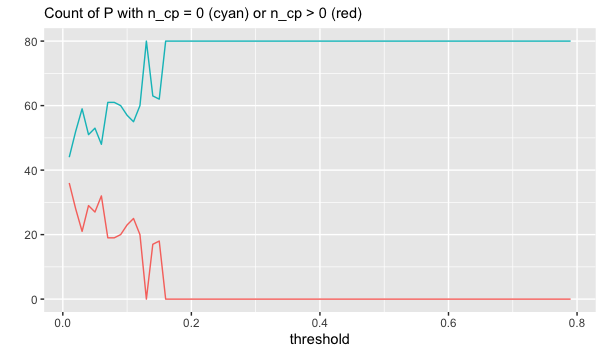 Flat sim results show aberrant changepoints · Issue #3 · dare-centre/cogflex · GitHub