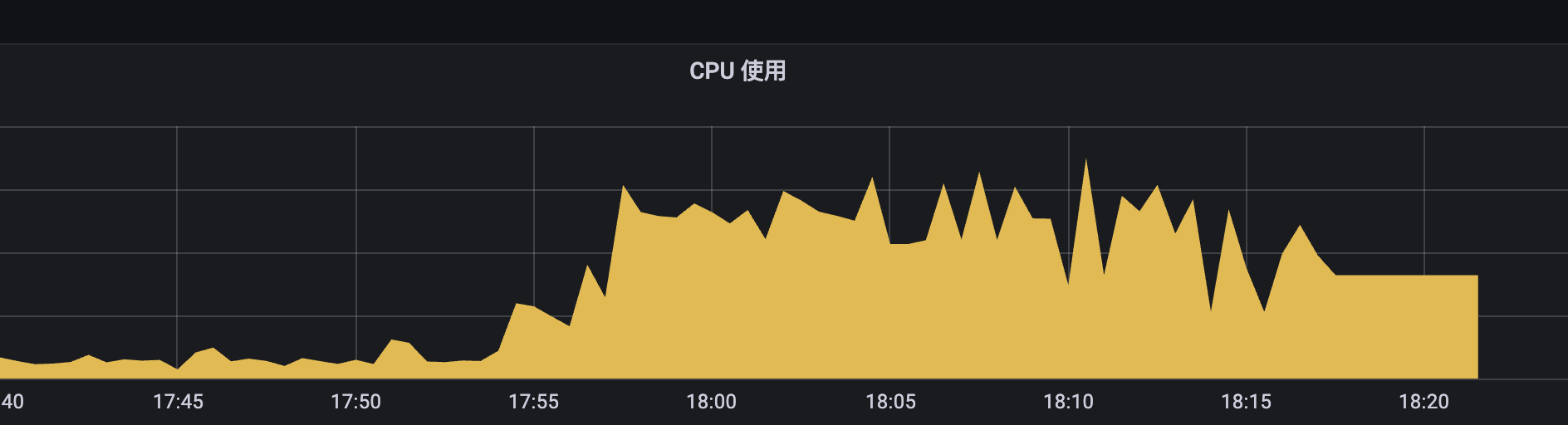 [Bug]: 装完javaagent之后cpu飙到400% · Issue #512 · HXSecurity/DongTai-agent-java · GitHub