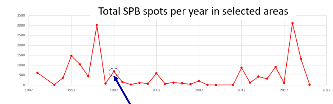 Create spots graph · Issue #608 · dali-lab/pine-beetle-frontend · GitHub