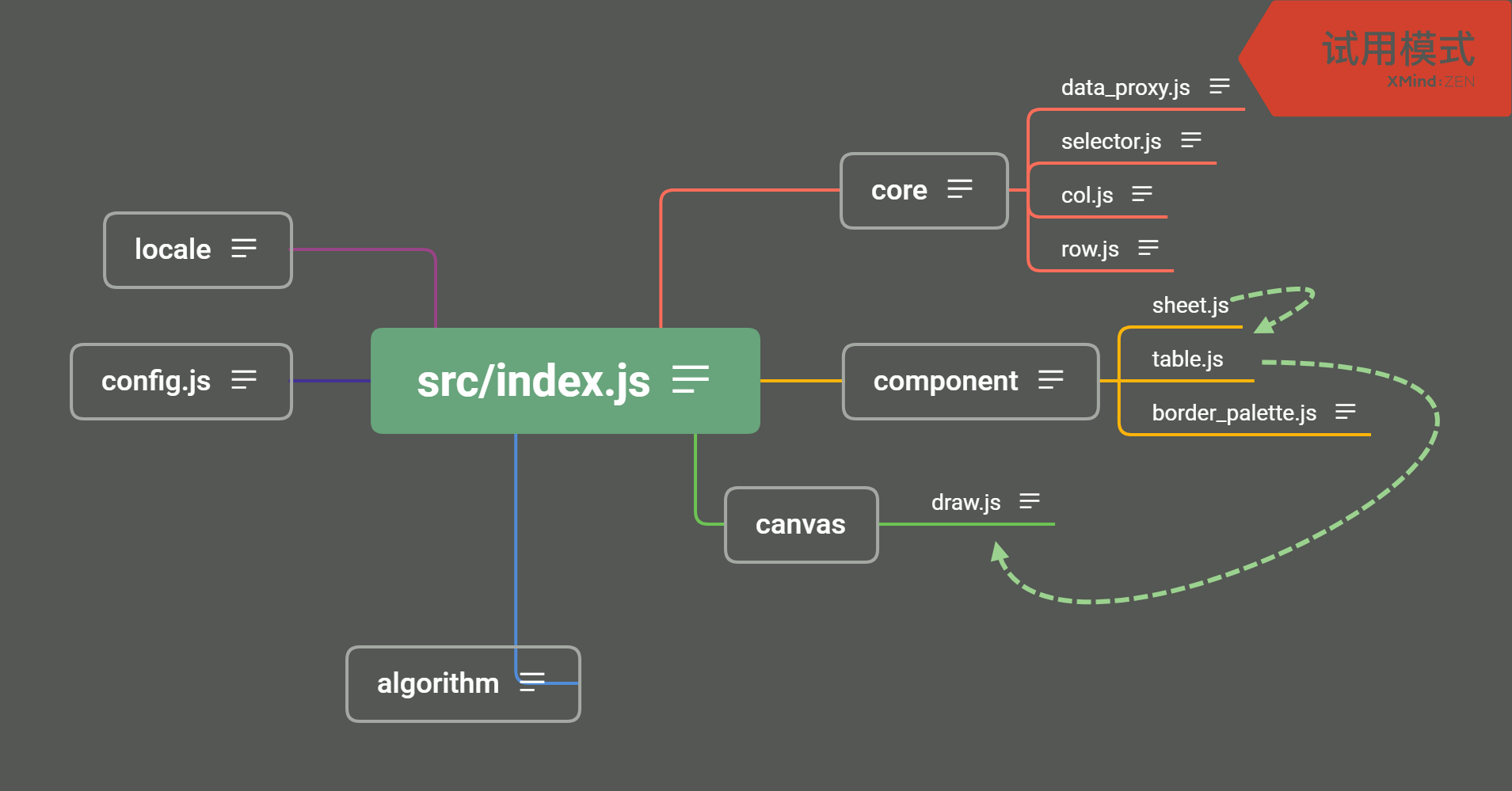 有计划写api文档吗？目前看了源码半懂了。 · Issue #249 · myliang/x-spreadsheet · GitHub